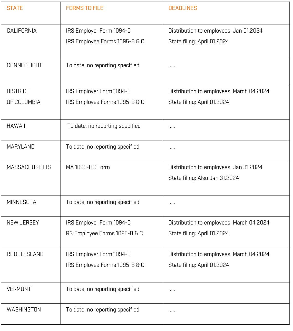 ACA State Mandates: A Guide & Checklist - BENEFITSCAPE